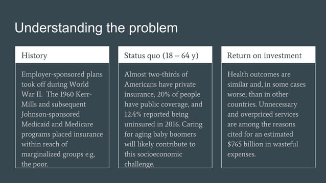 US Health Care 101 | PPTX