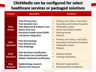 Extending US Healthcare Capacity with ClickMedix | PPT