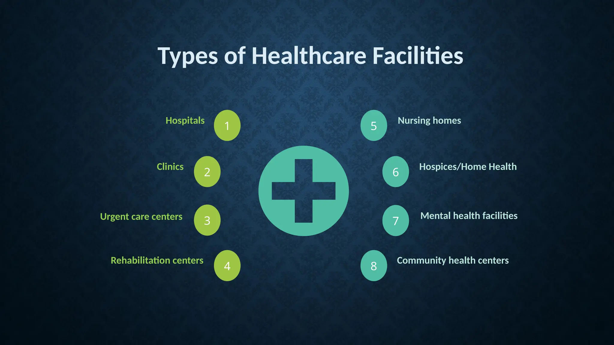 US Healthcare System an overview of it.pptx