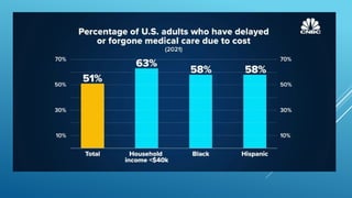 US Healthcare System an overview of it.pptx