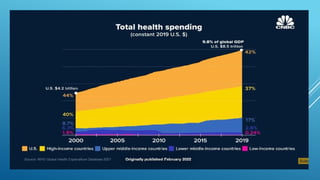 US Healthcare System an overview of it.pptx