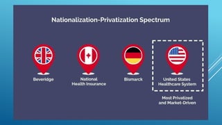 US Healthcare System an overview of it.pptx