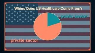 US Healthcare System an overview of it.pptx