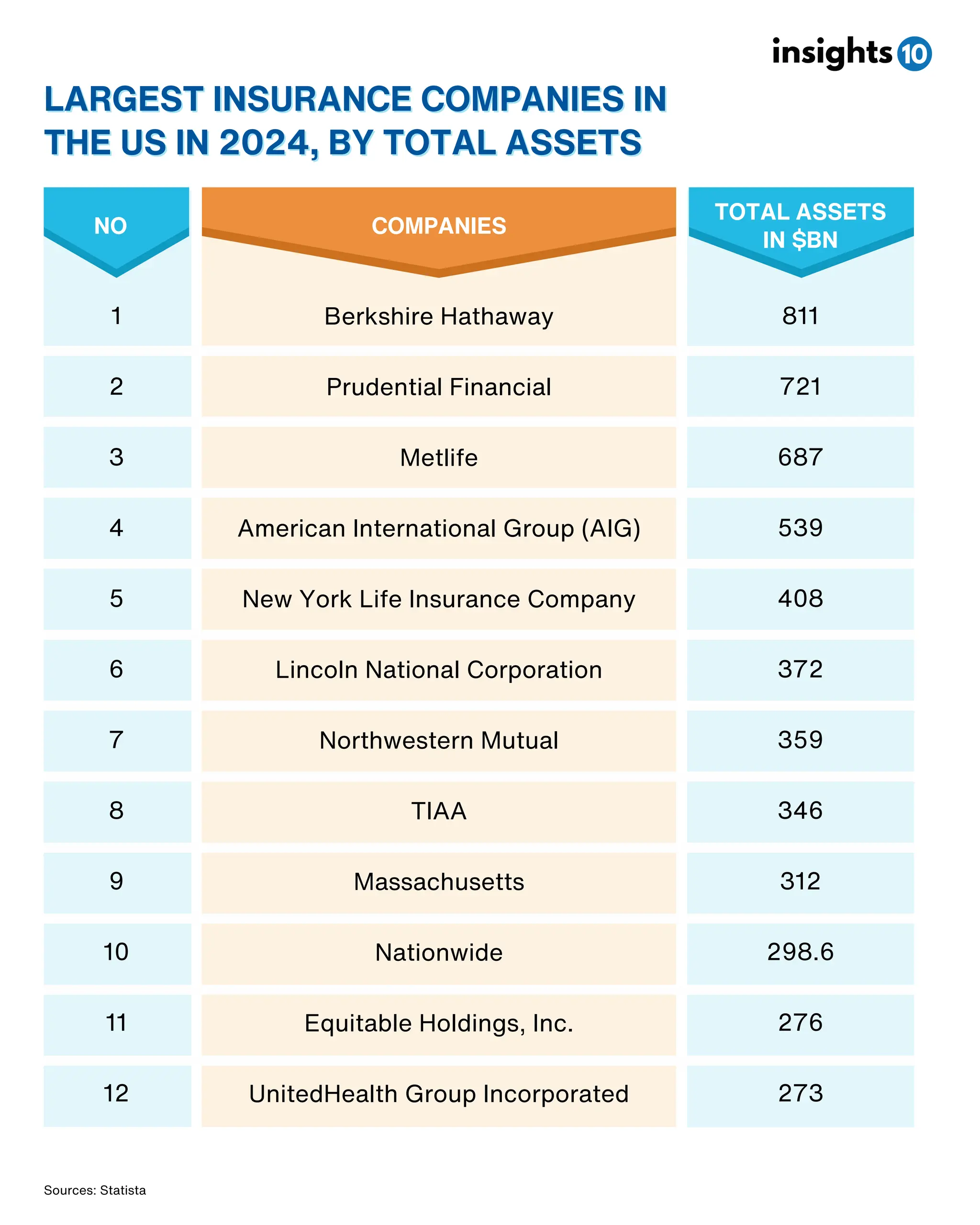 US Health Insurance - Industry Overview.pdf