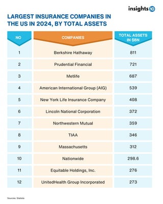 US Health Insurance - Industry Overview.pdf
