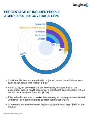 US Health Insurance - Industry Overview.pdf