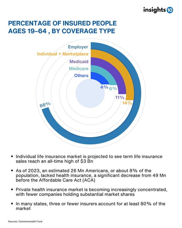 US Health Insurance - Industry Overview.pdf