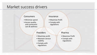 US health system a primer | PPTX