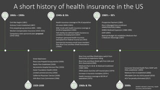 US health system a primer | PPTX