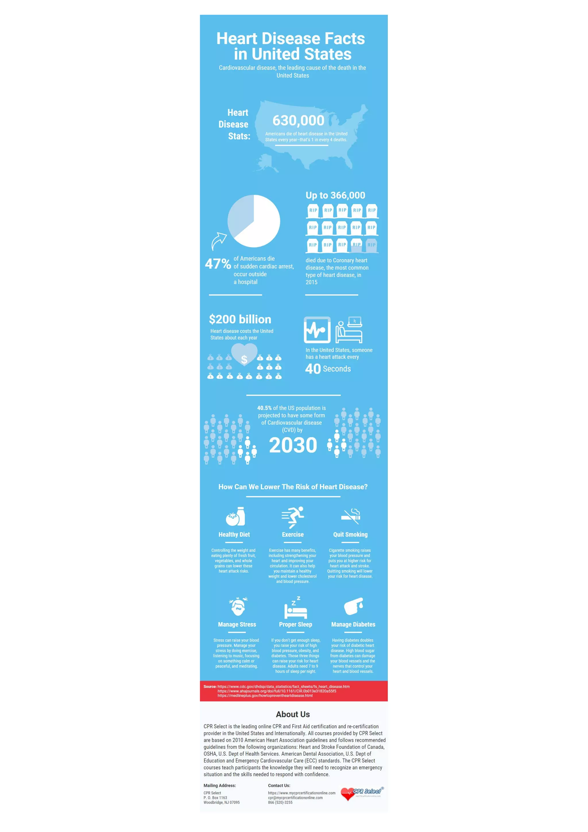 Heart Disease Facts and Statistics in the United States | PDF