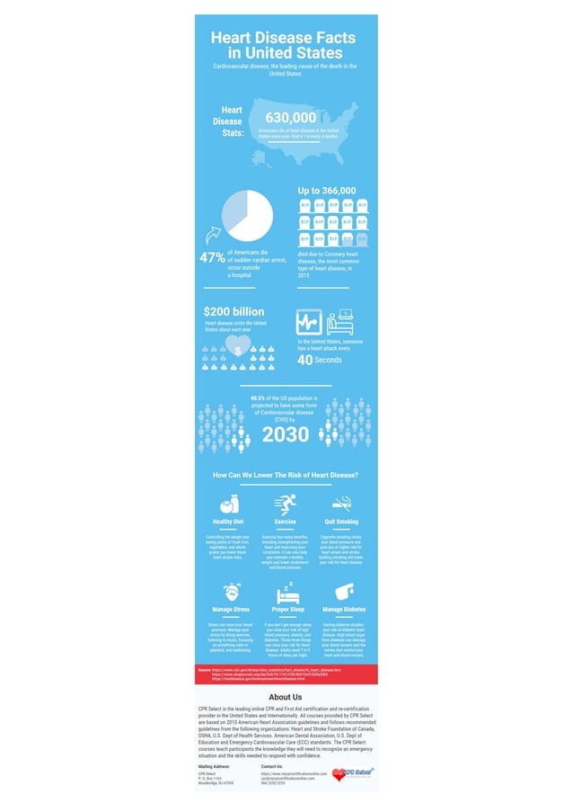Heart Disease Facts and Statistics in the United States | PDF