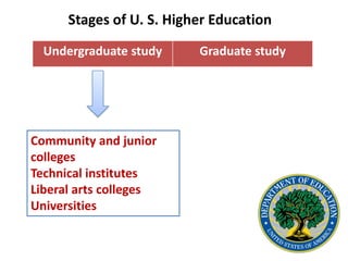 U. S. higher education | PPT