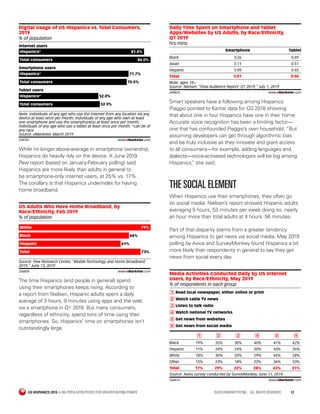 Us hispanics 2019 | PDF