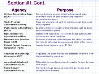 The new deal | PPT