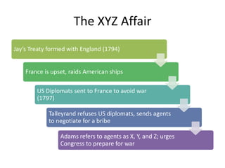 US History chapter 8 | PPTX