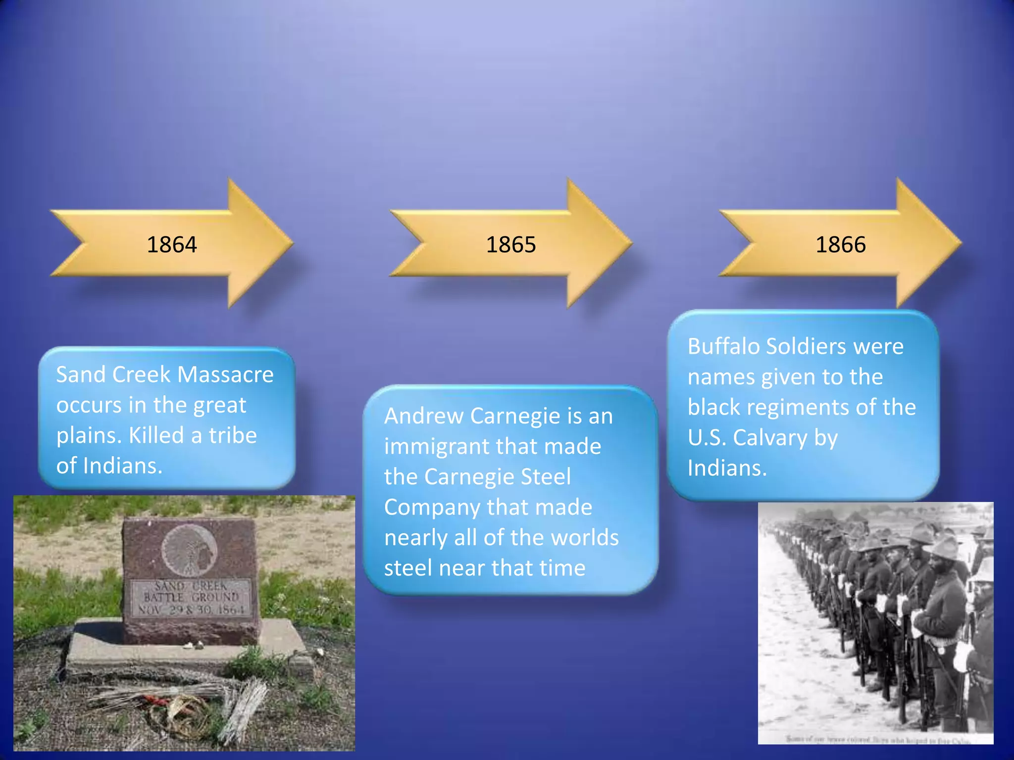 Us history timeline | PPT