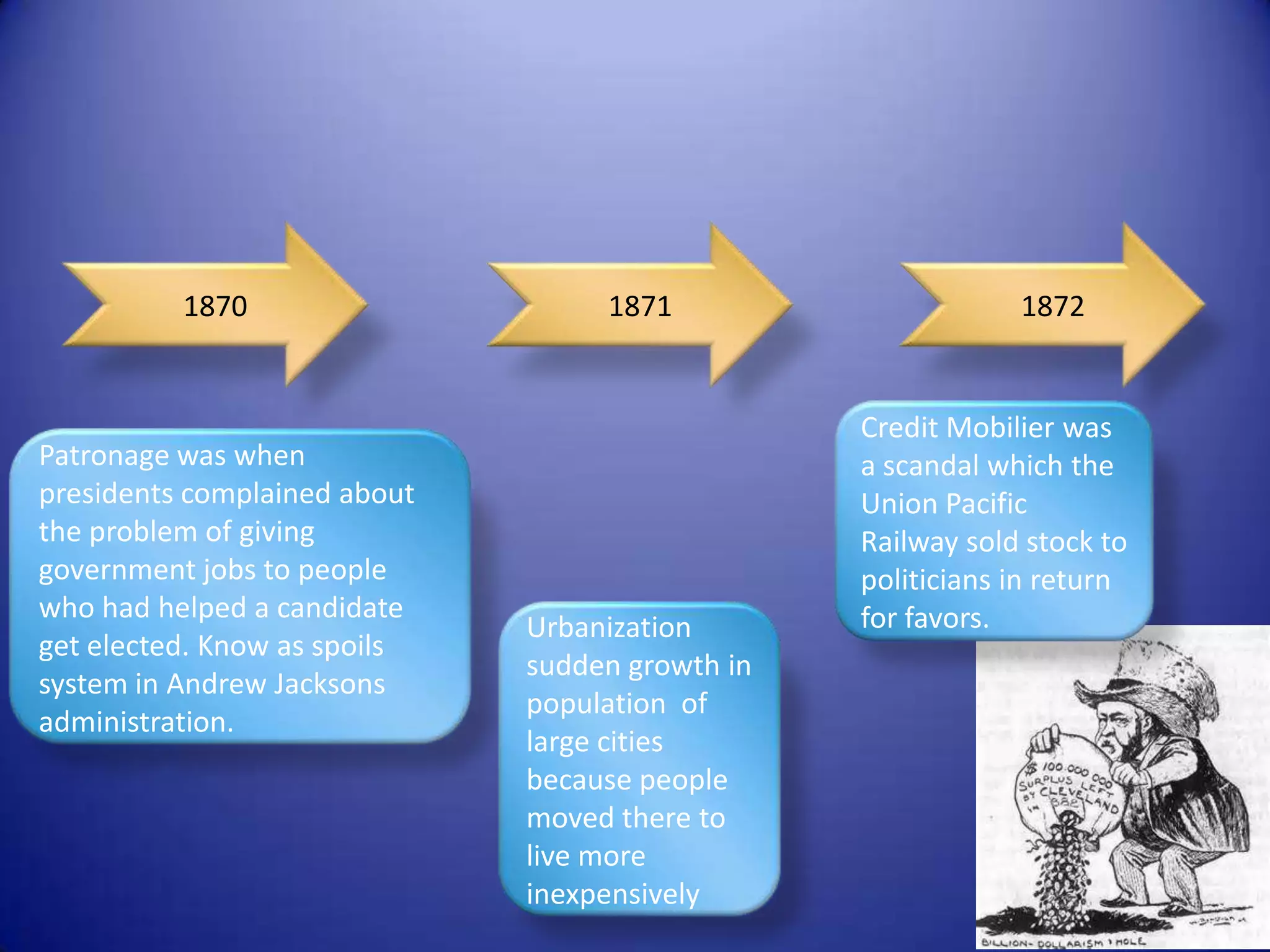 Us history timeline | PPT