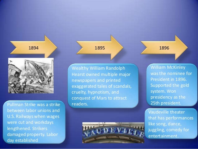 Us History Timeline