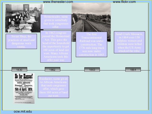 Us History Timeline