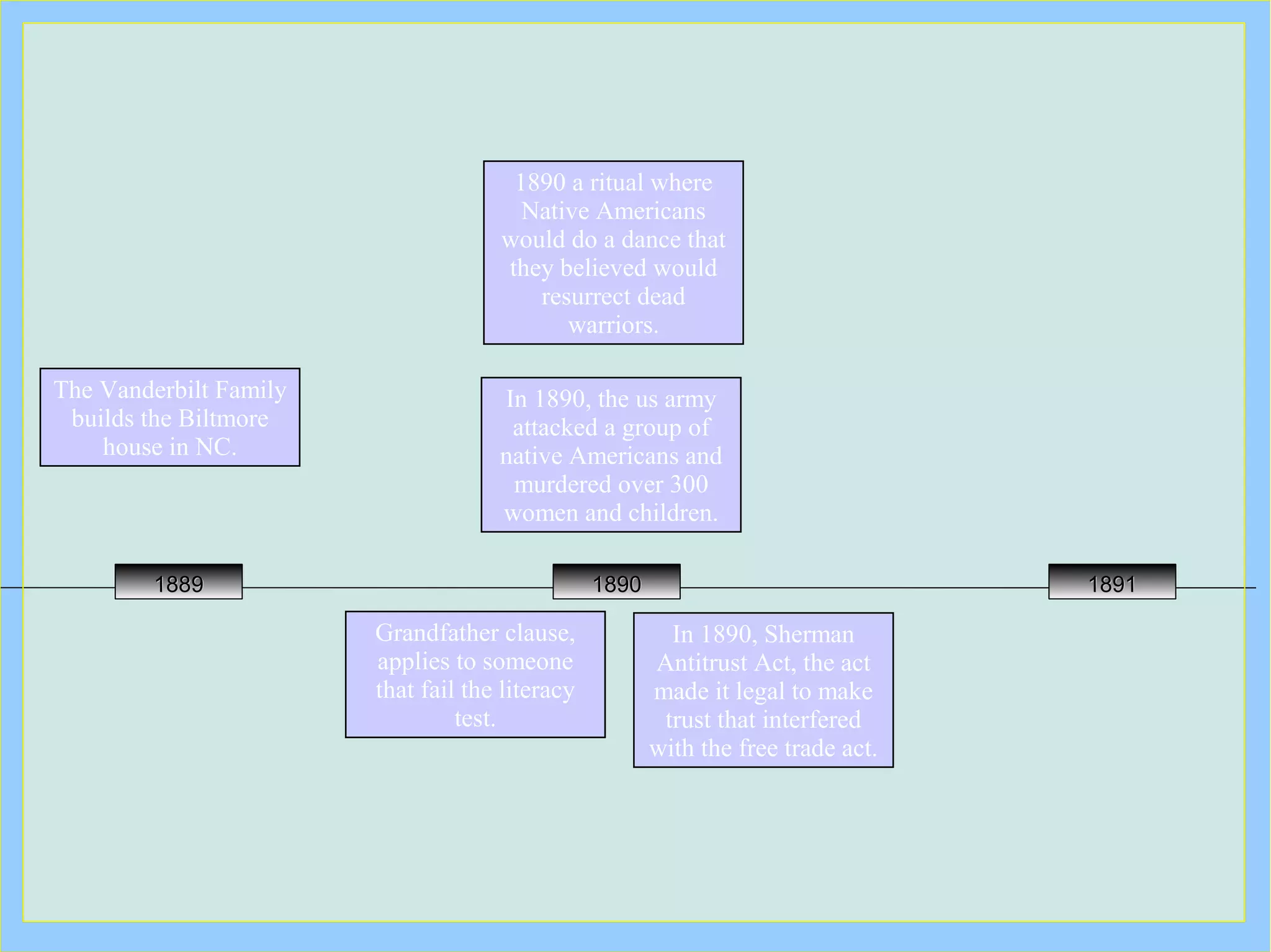 Us history timeline | PPT