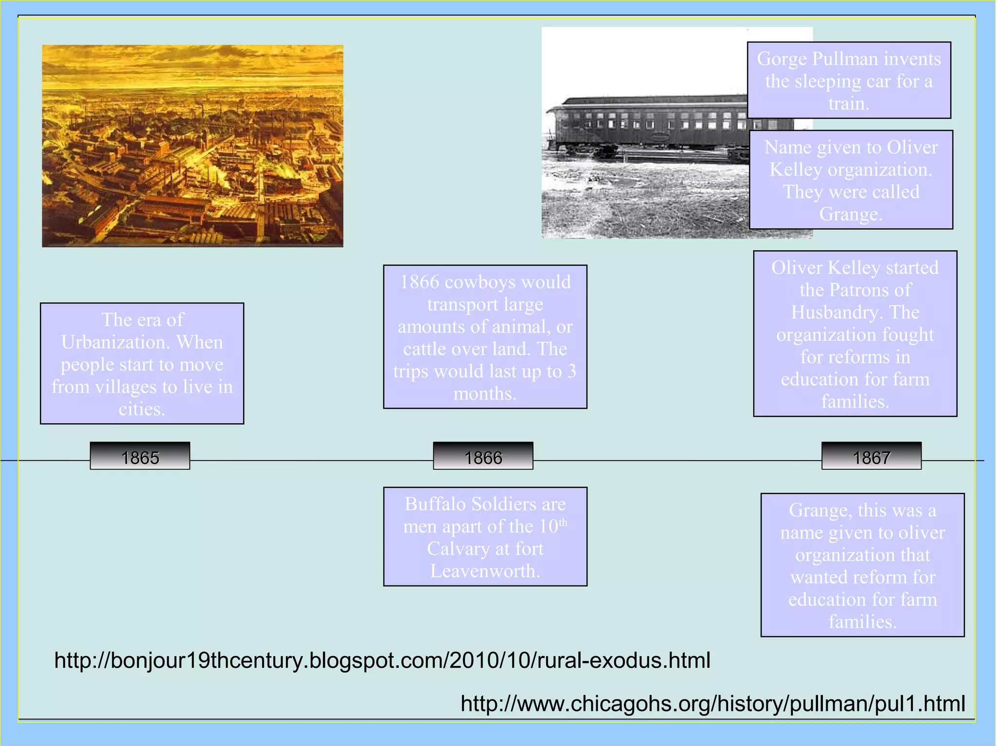 Us history timeline | PPT
