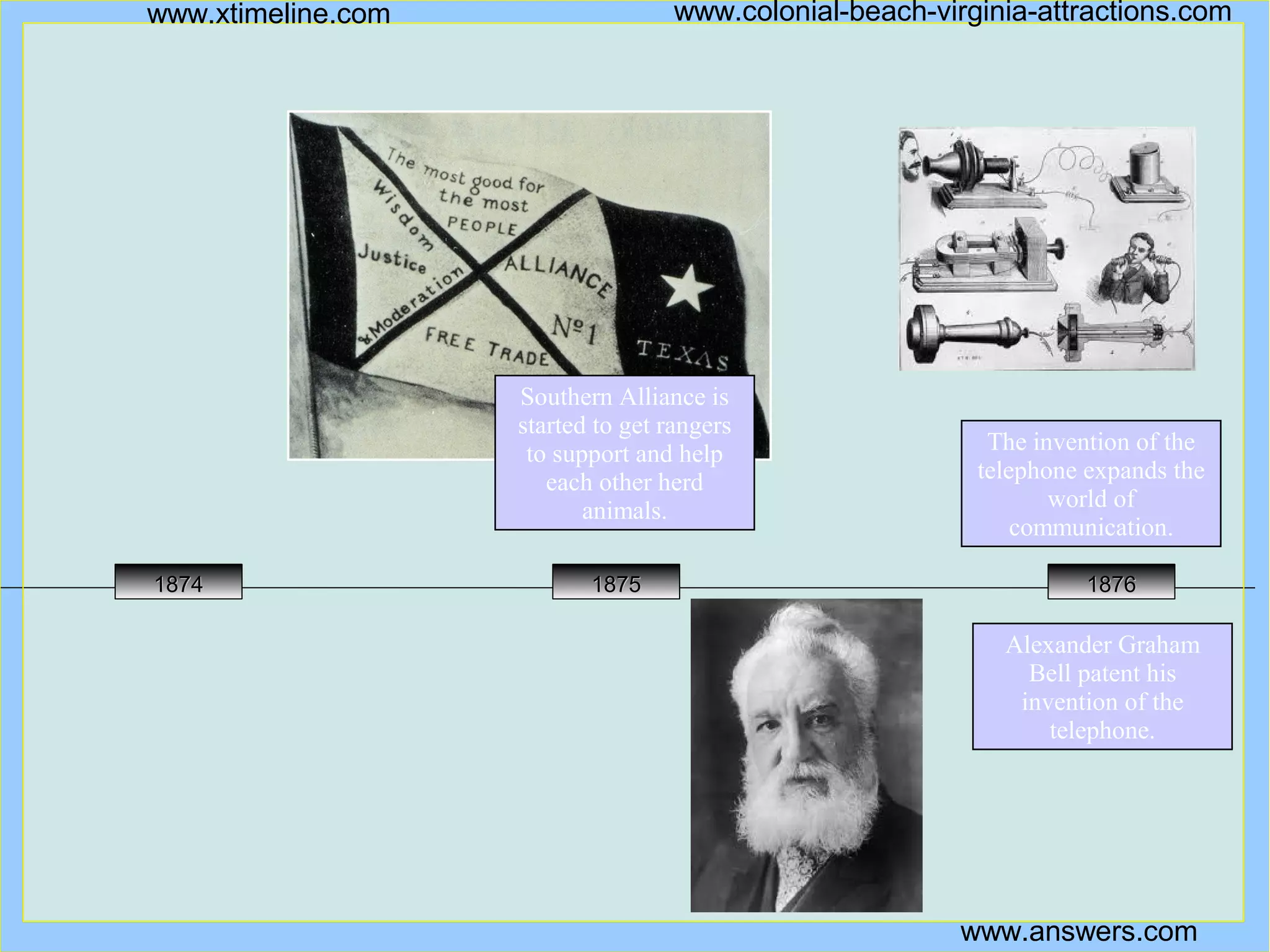 Us history timeline | PPT | Free Download