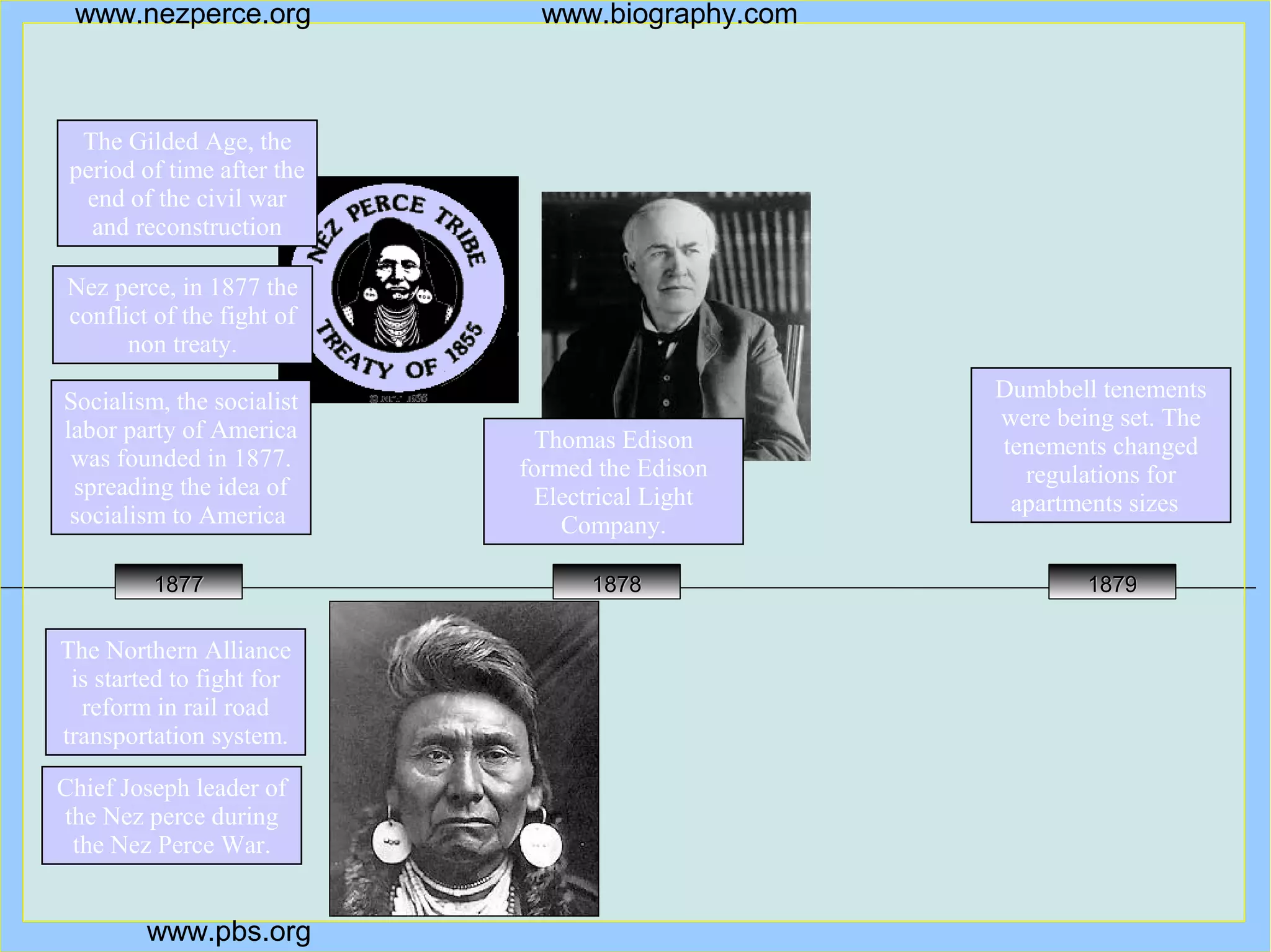 Us history timeline | PPT