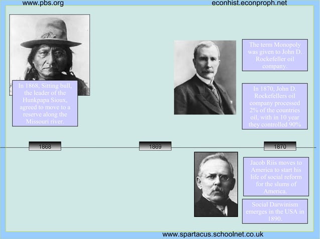 Us history timeline | PPT