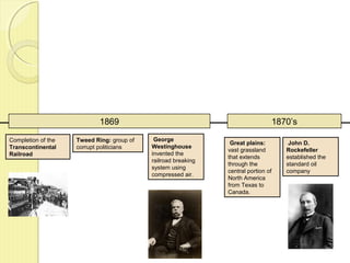 Us history timeline revised' | PPT