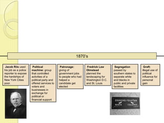 Us history timeline revised' | PPT