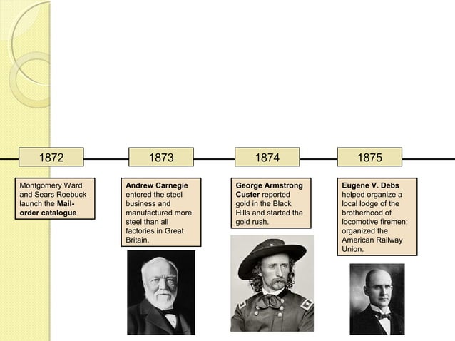 Us history timeline revised' | PPT