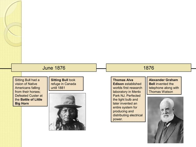 Us history timeline revised' | PPT