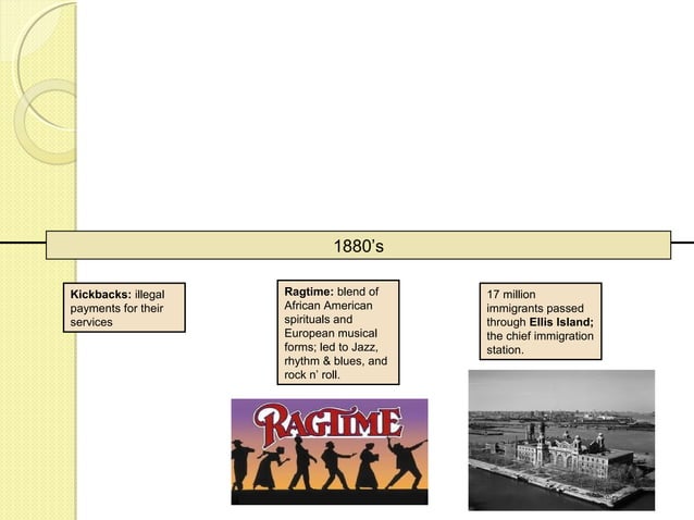 Us history timeline revised' | PPT