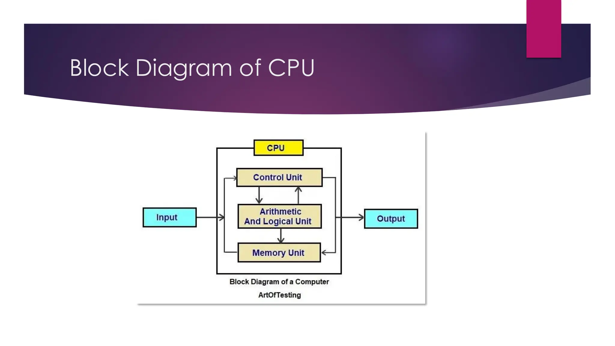 Ushmita Dey this a cpu ppt 😃😃😃😃😃😃😃😃😃 | PDF