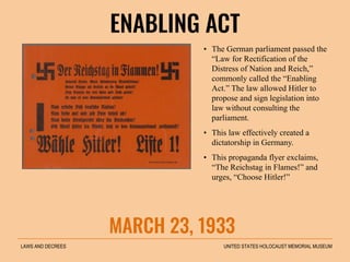 USHMM-Timeline-Activity-Laws-Decrees.pdf