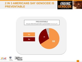USHMM Presentation | PPTX