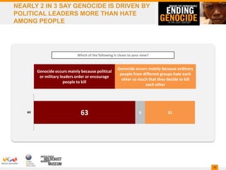 USHMM Presentation | PPTX