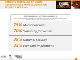 USHMM Presentation | PPTX