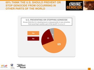 USHMM Presentation | PPTX