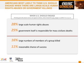USHMM Presentation | PPTX