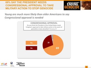 USHMM Presentation | PPTX