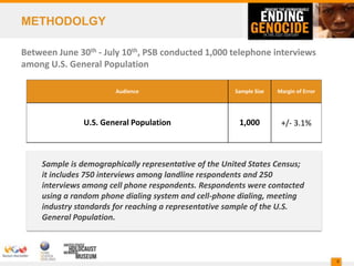 USHMM Presentation | PPTX