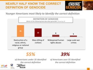 USHMM Presentation | PPTX