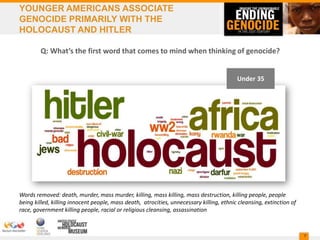 USHMM Presentation | PPTX