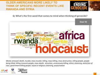 USHMM Presentation | PPTX