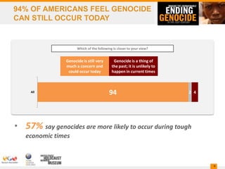 USHMM Presentation | PPTX
