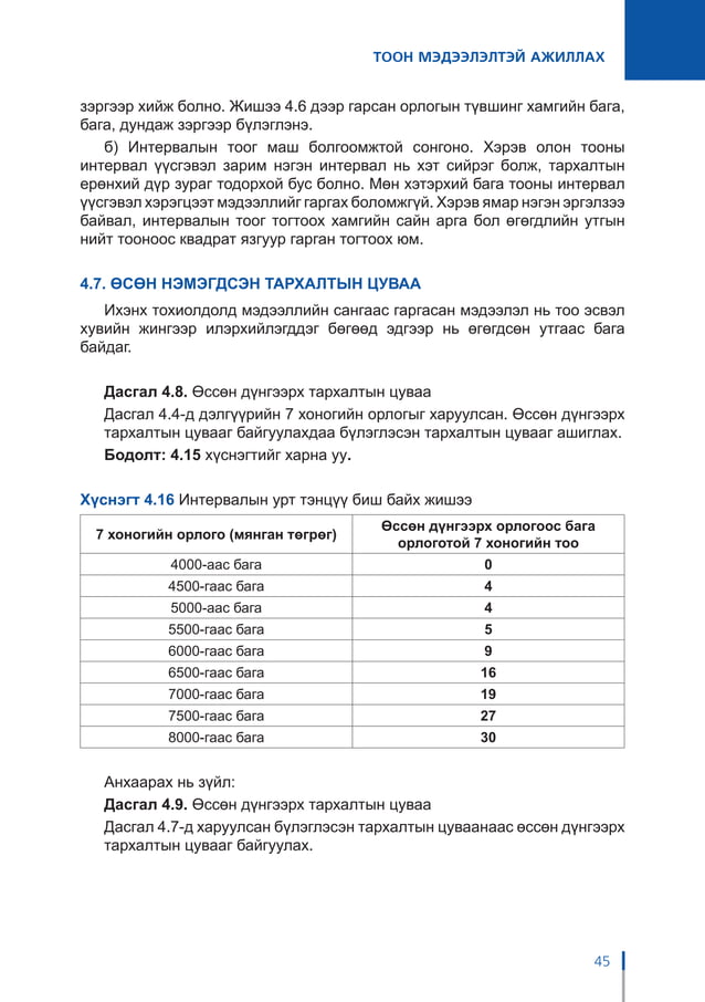 ТООН МЭДЭЭЛЭЛД ДҮН ШИНЖИЛГЭЭ ХИЙХ ГАРЫН АВЛАГА Pdf