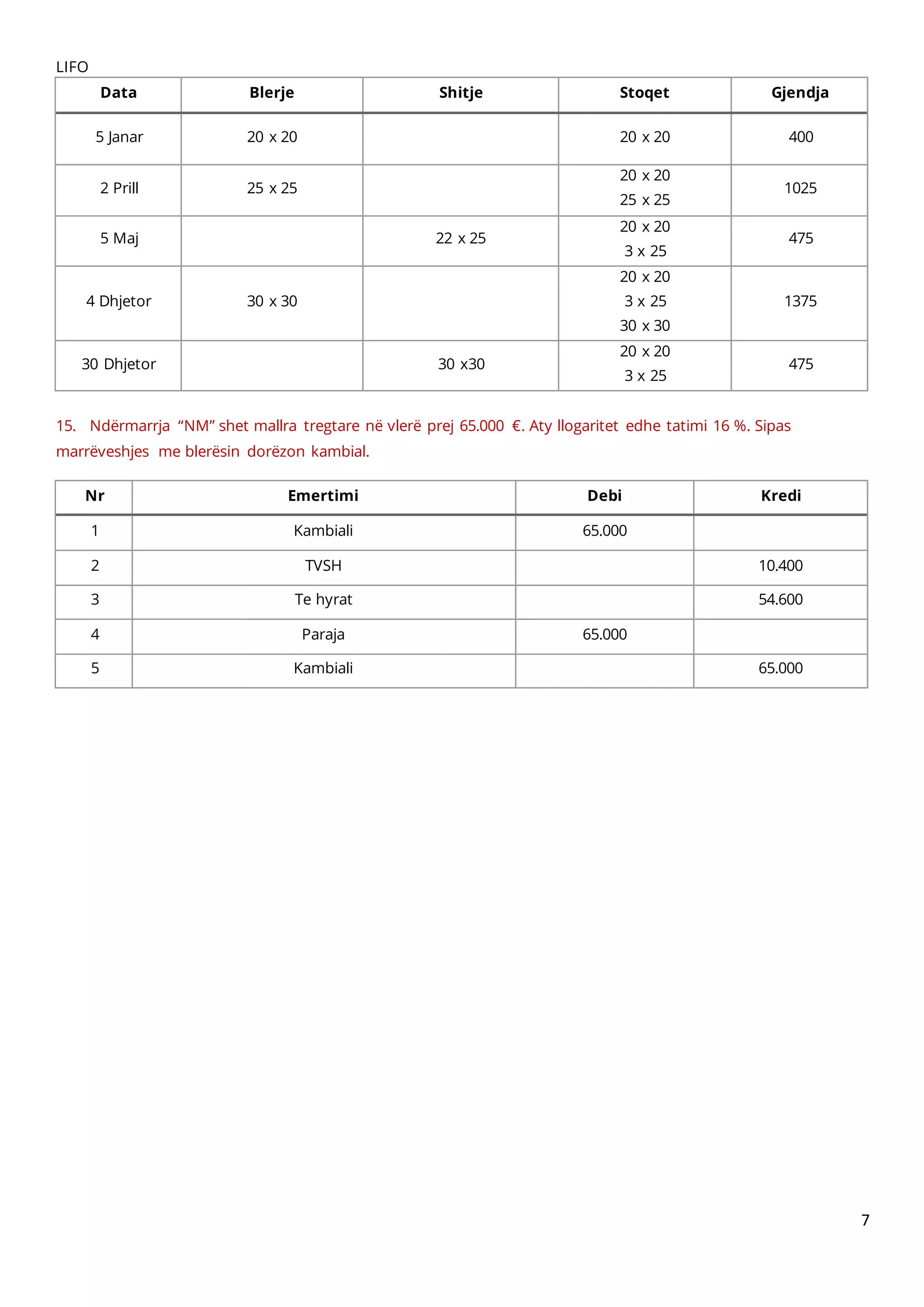 Ushtrime nga Kontabiliteti Financiar (me zgjidhje) | PDF