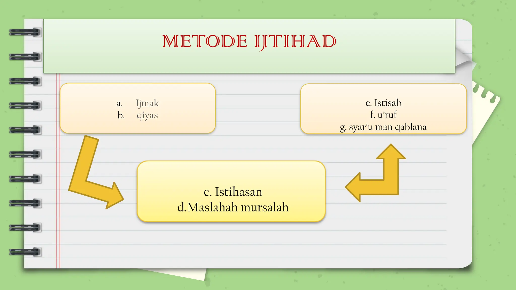 ijtihad ushul fiqih kelas 12 pemin .pptx