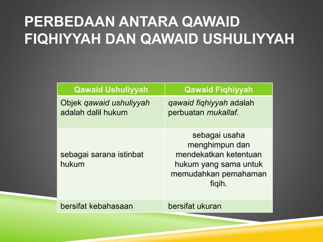 Ppt Ushul Fikih Dasar Ppt